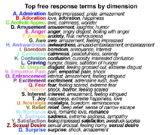 Reading: 27 semantic categories for emotional experiences (Cowen ...